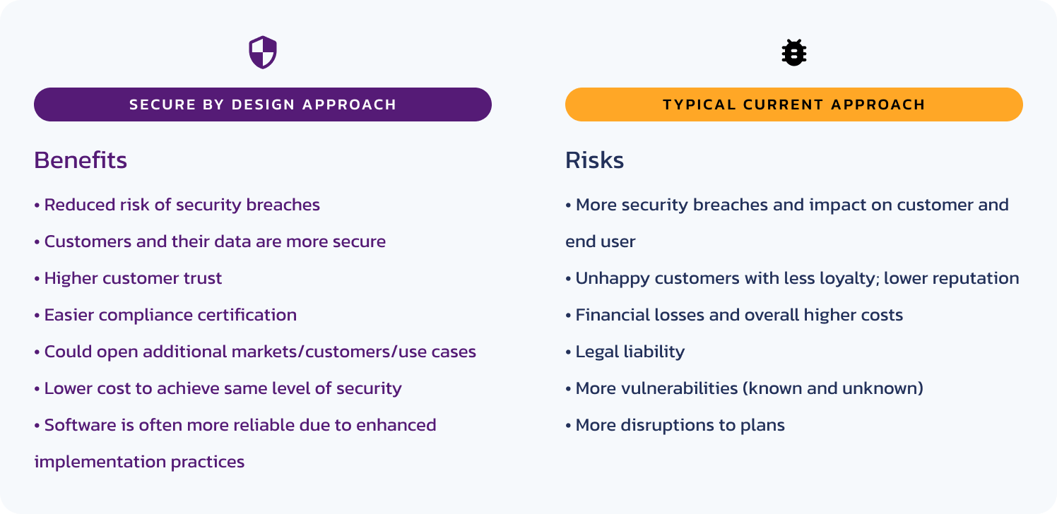 Secure by Design: An introduction for developers | Pangea