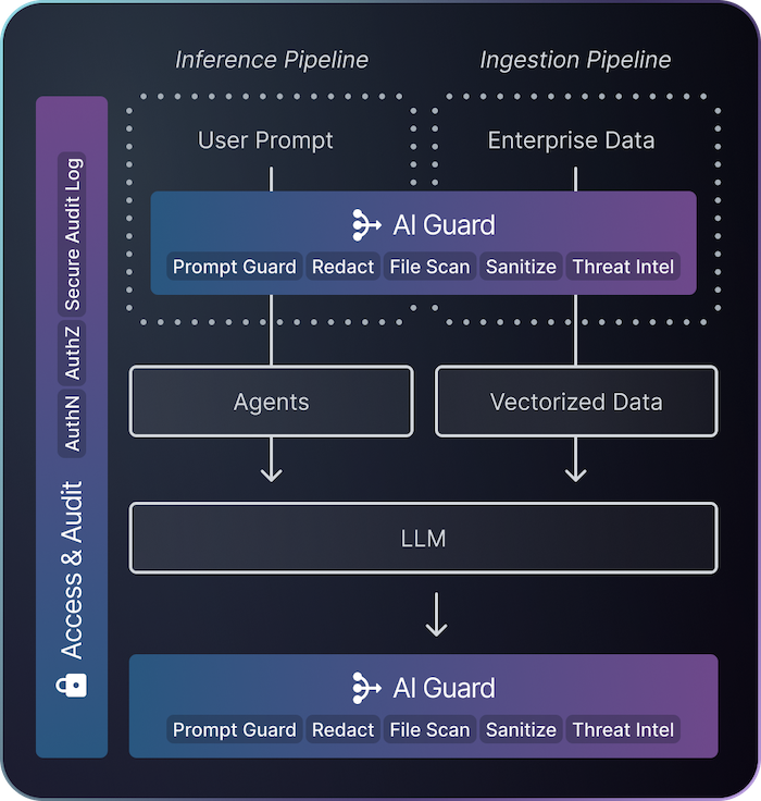 Pangea | Security Guardrails for AI Applications