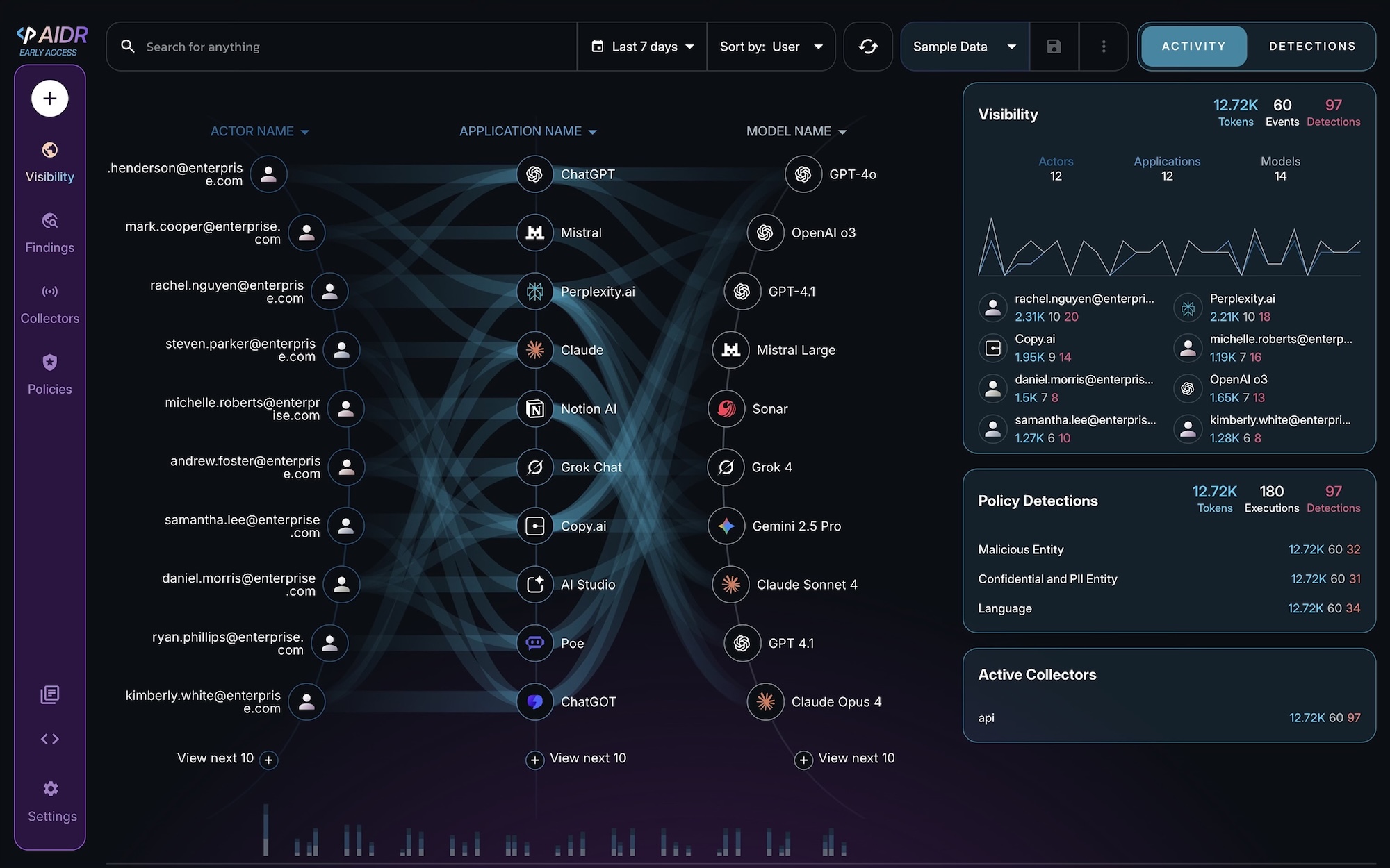 AI Detection & Response
