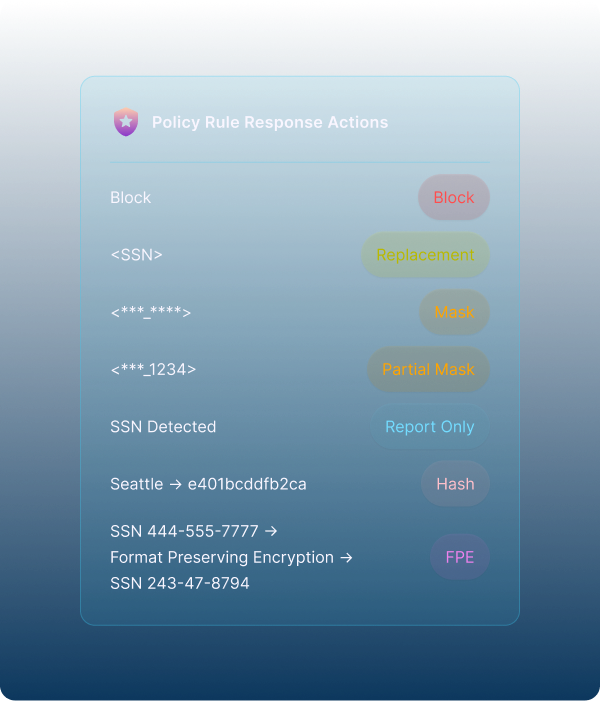 Pangea AI Security Platform