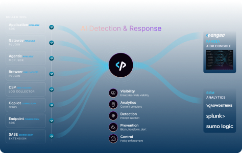 Pangea AI Security Platform