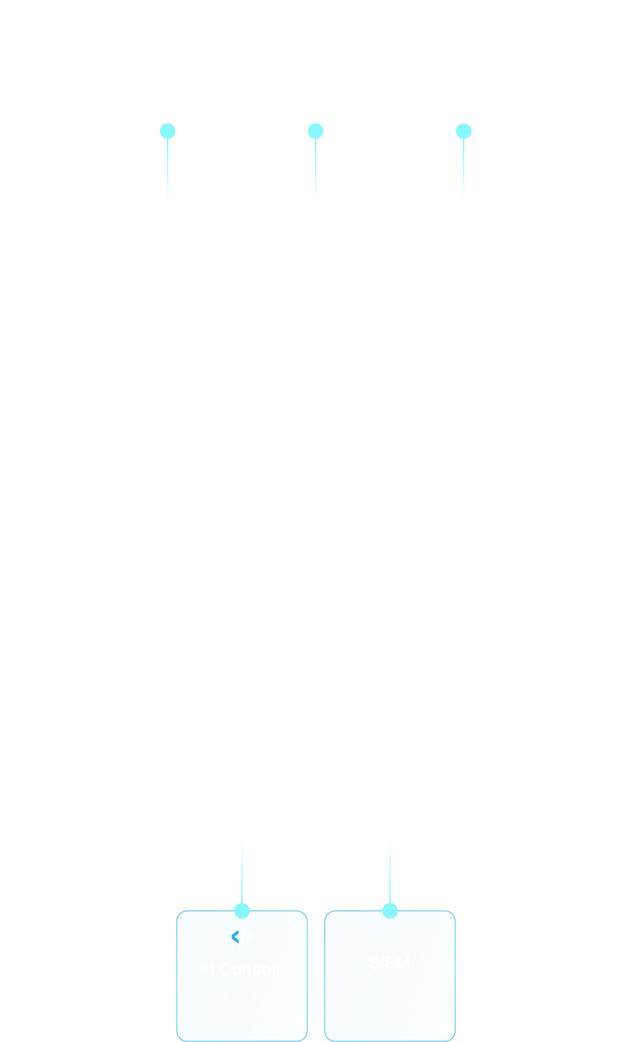 Pangea AI Security Platform | Pangea