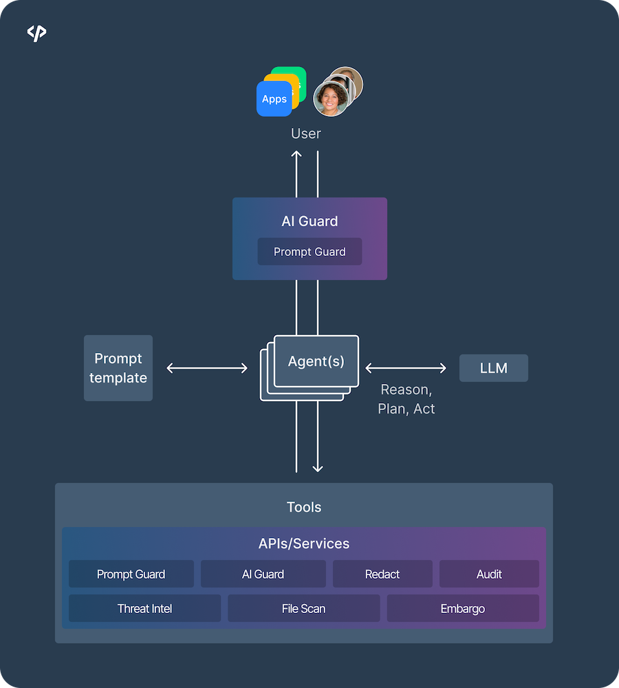 Securing Homegrown AI Applications with Pangea | Pangea